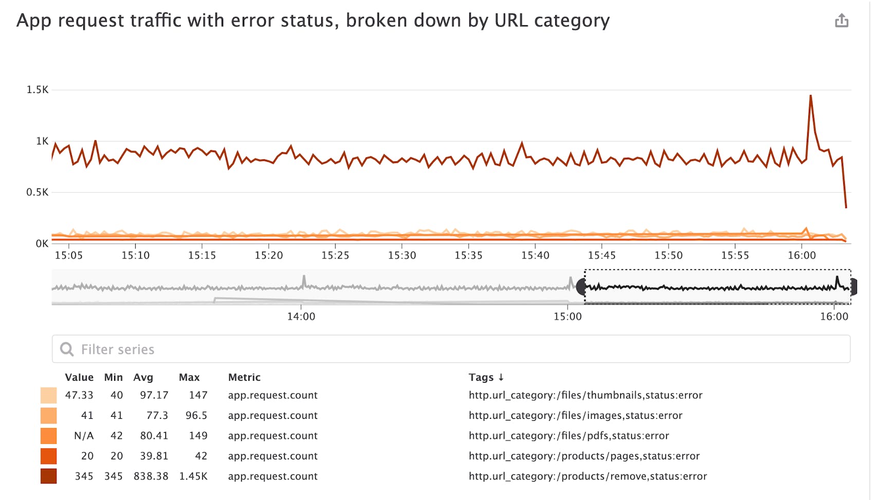 How to Categorize Logs for More Effective Monitoring | Datadog