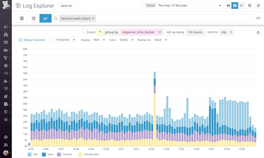 How to Categorize Logs for More Effective Monitoring | Datadog