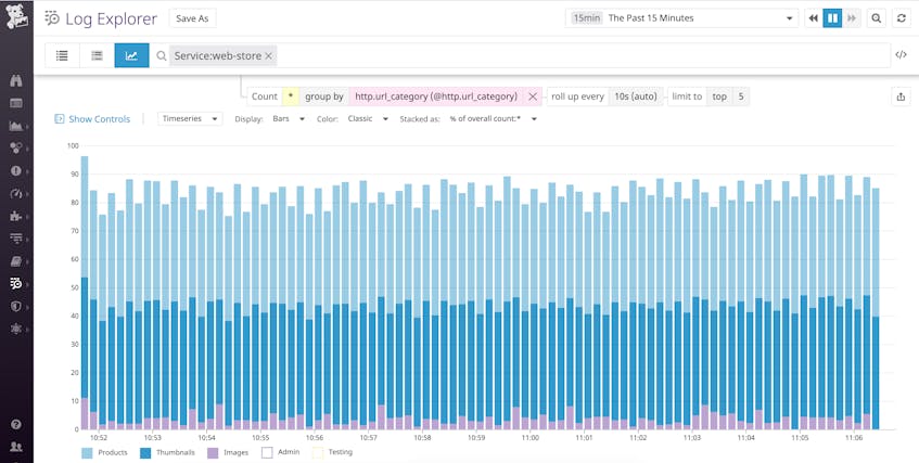 How to Categorize Logs for More Effective Monitoring | Datadog