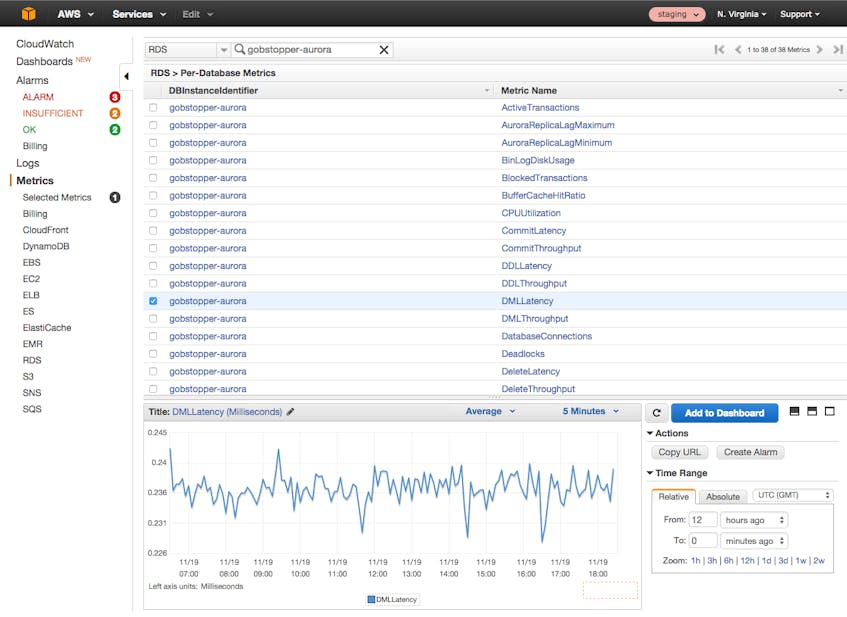 How to Collect Aurora Metrics | Datadog