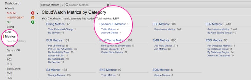 How to Collect DynamoDB Metrics | Datadog