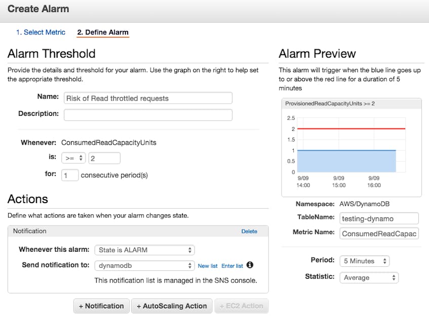How to Collect DynamoDB Metrics | Datadog