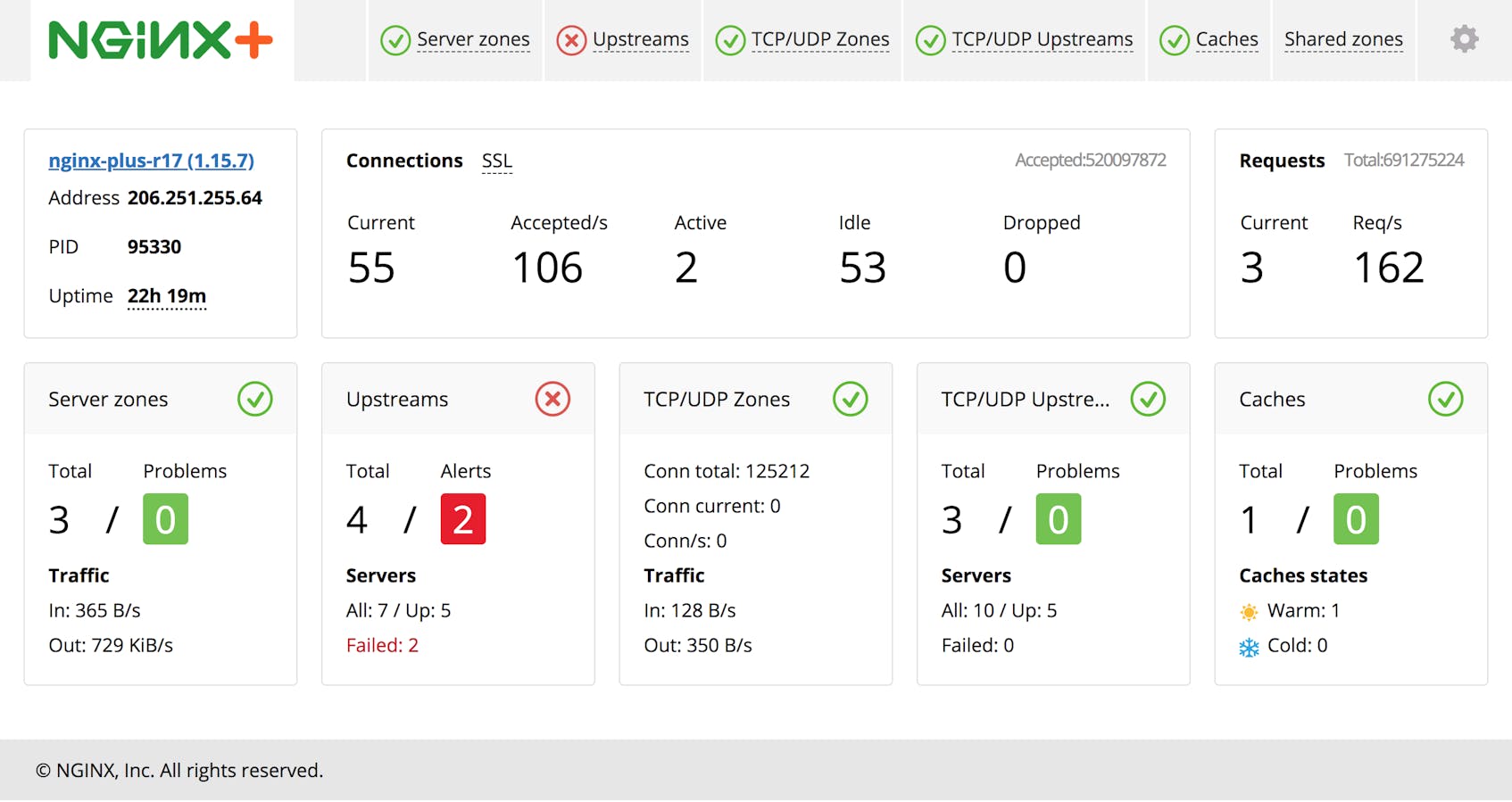 How to Collect NGINX Metrics | Datadog