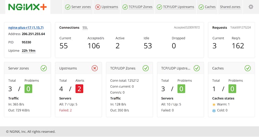 How to Collect NGINX Metrics | Datadog