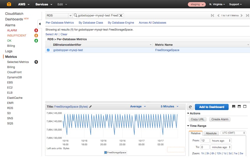 How to Collect RDS MySQL Metrics | Datadog