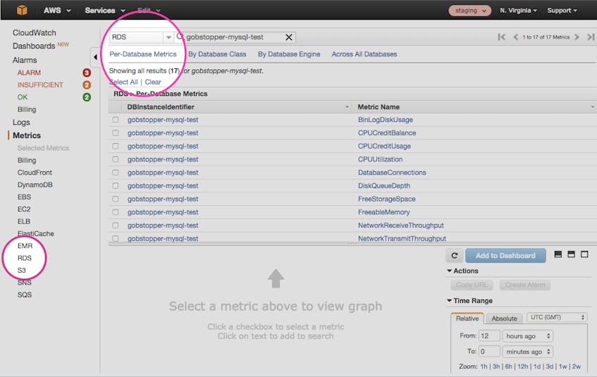 How to Collect RDS MySQL Metrics | Datadog