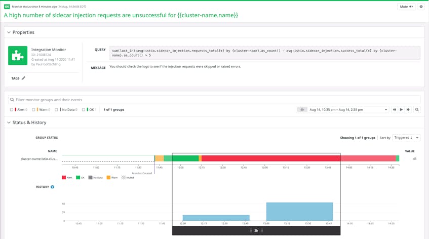 How to Monitor Istiod | Datadog