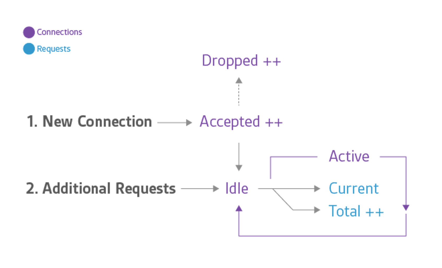 How to Monitor NGINX | Datadog