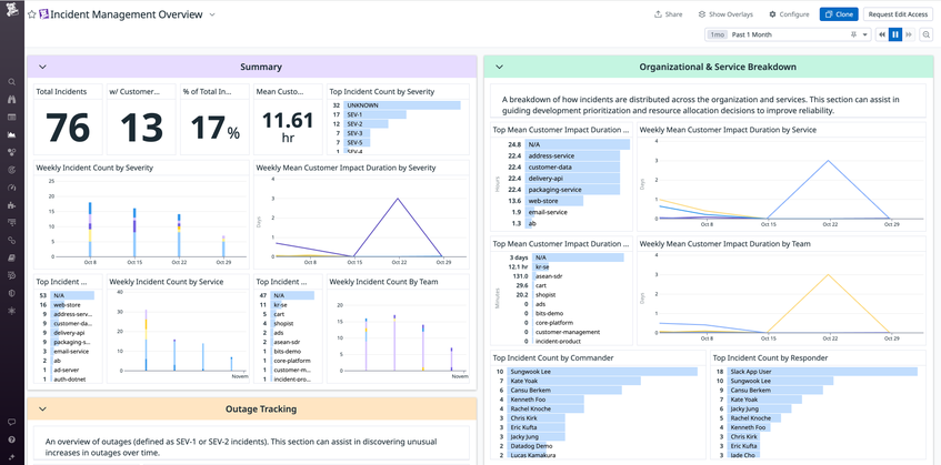 Reduce Time to Resolution With Datadog Incident Management | Datadog