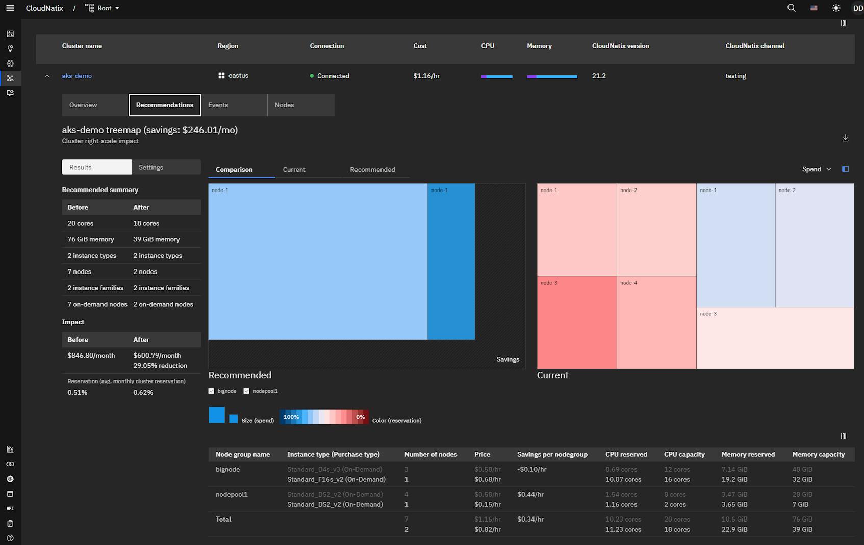 Optimize Your Infrastructure With CloudNatix and Datadog | Datadog
