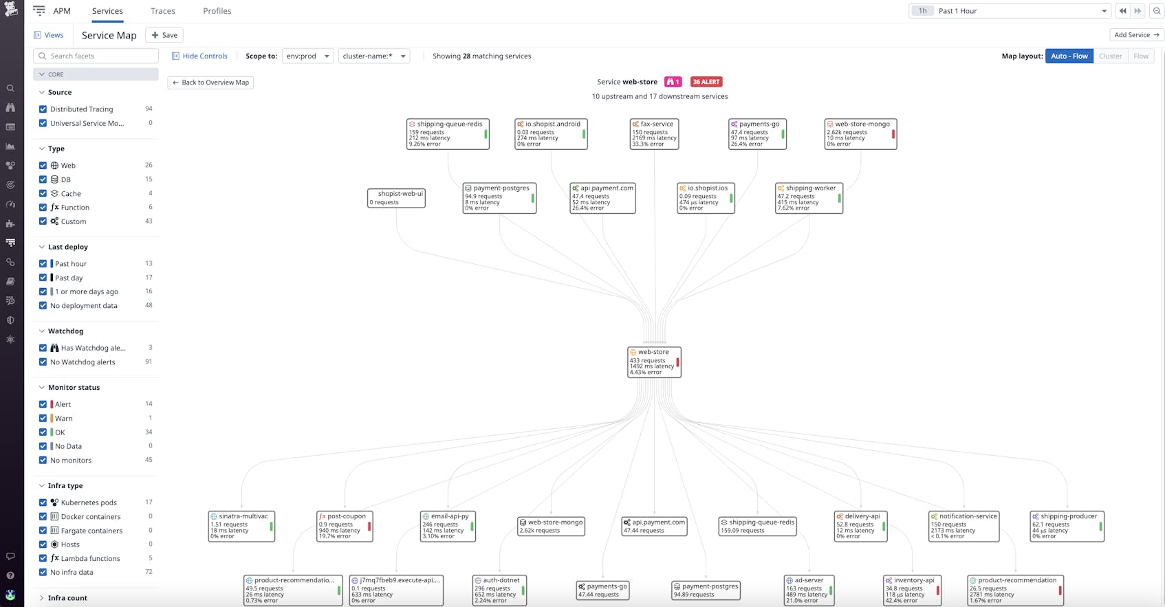 Send Metrics and Traces From OpenTelemetry Collector to Datadog via Datadog Exporter | Datadog
