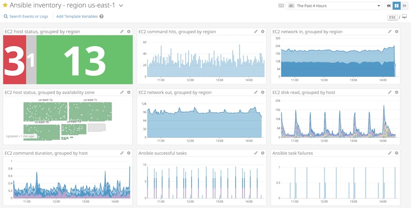 How to Install Datadog on AWS Hosts With Ansible Dynamic Inventories ...