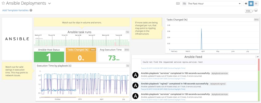 How to Install Datadog on AWS Hosts With Ansible Dynamic Inventories ...