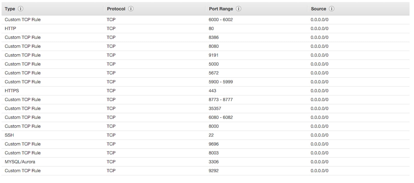 Install OpenStack in Two Commands for Dev and Test | Datadog