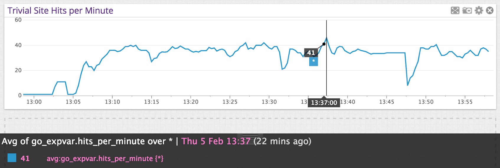 Instrument Your Go Apps With Expvar and Datadog | Datadog