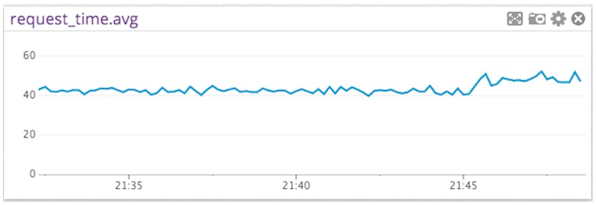Instrument Memcached Performance Metrics With DogStatsD | Datadog