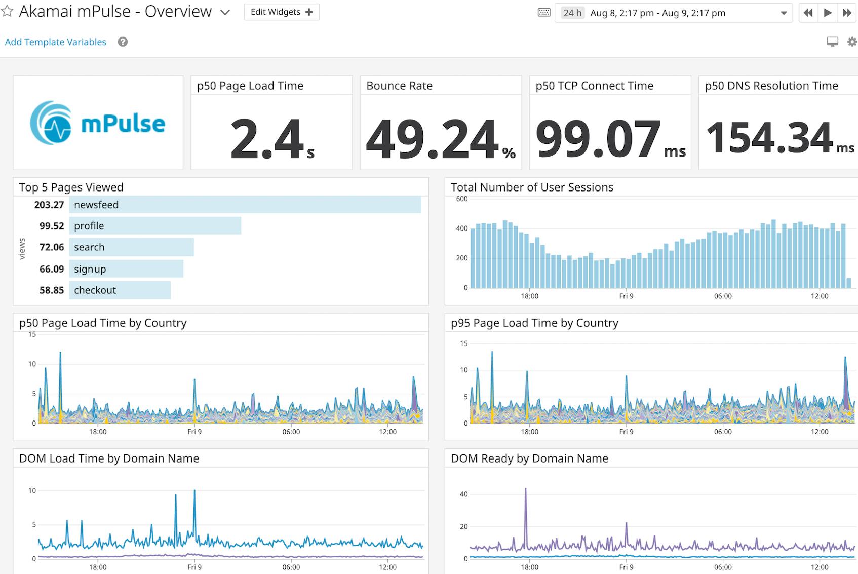 Integrate Akamai MPulse Real User Monitoring With Datadog | Datadog