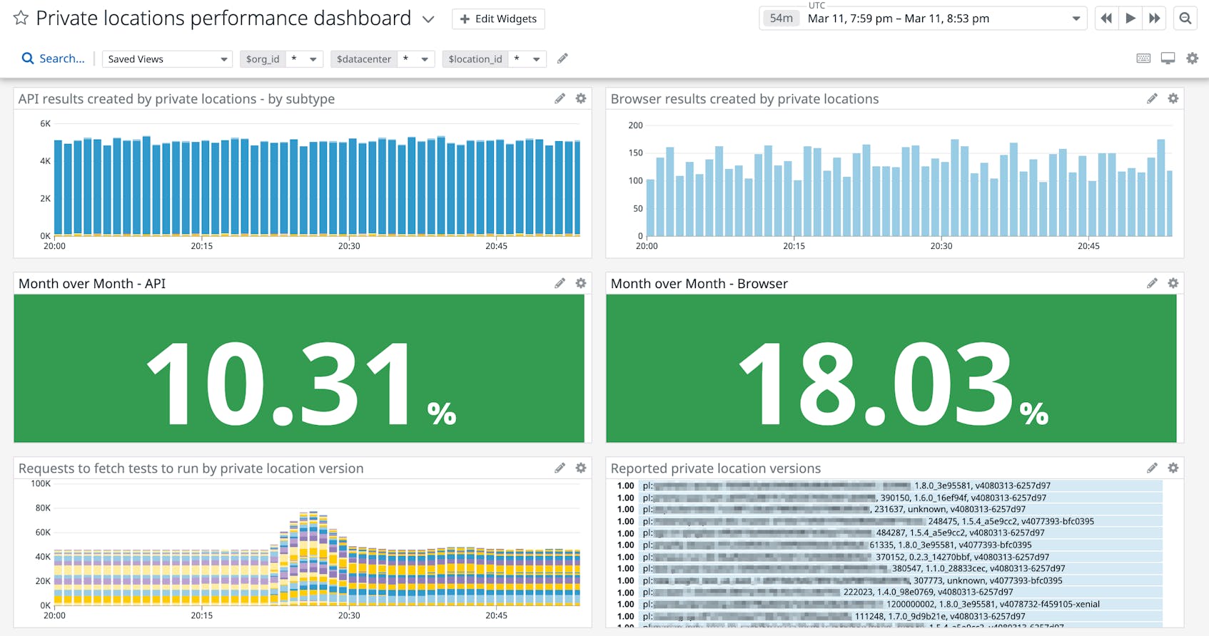 Test Internal Applications With Datadog's Testing Tunnel and Private ...
