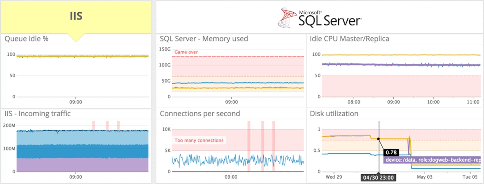 Introducing Azure Monitoring With One-Click Datadog Deployment | Datadog