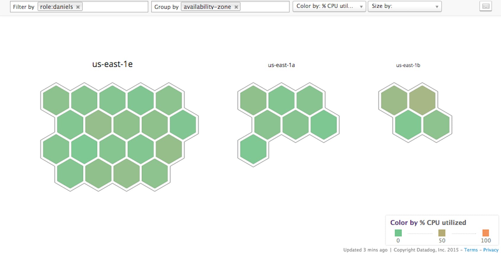 Introducing Host Maps: Know Thy Infrastructure | Datadog