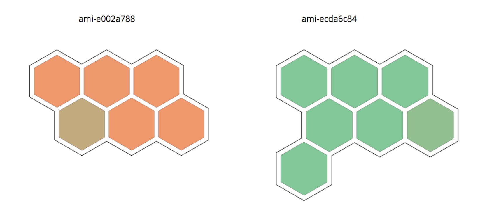 Introducing Host Maps: Know Thy Infrastructure | Datadog