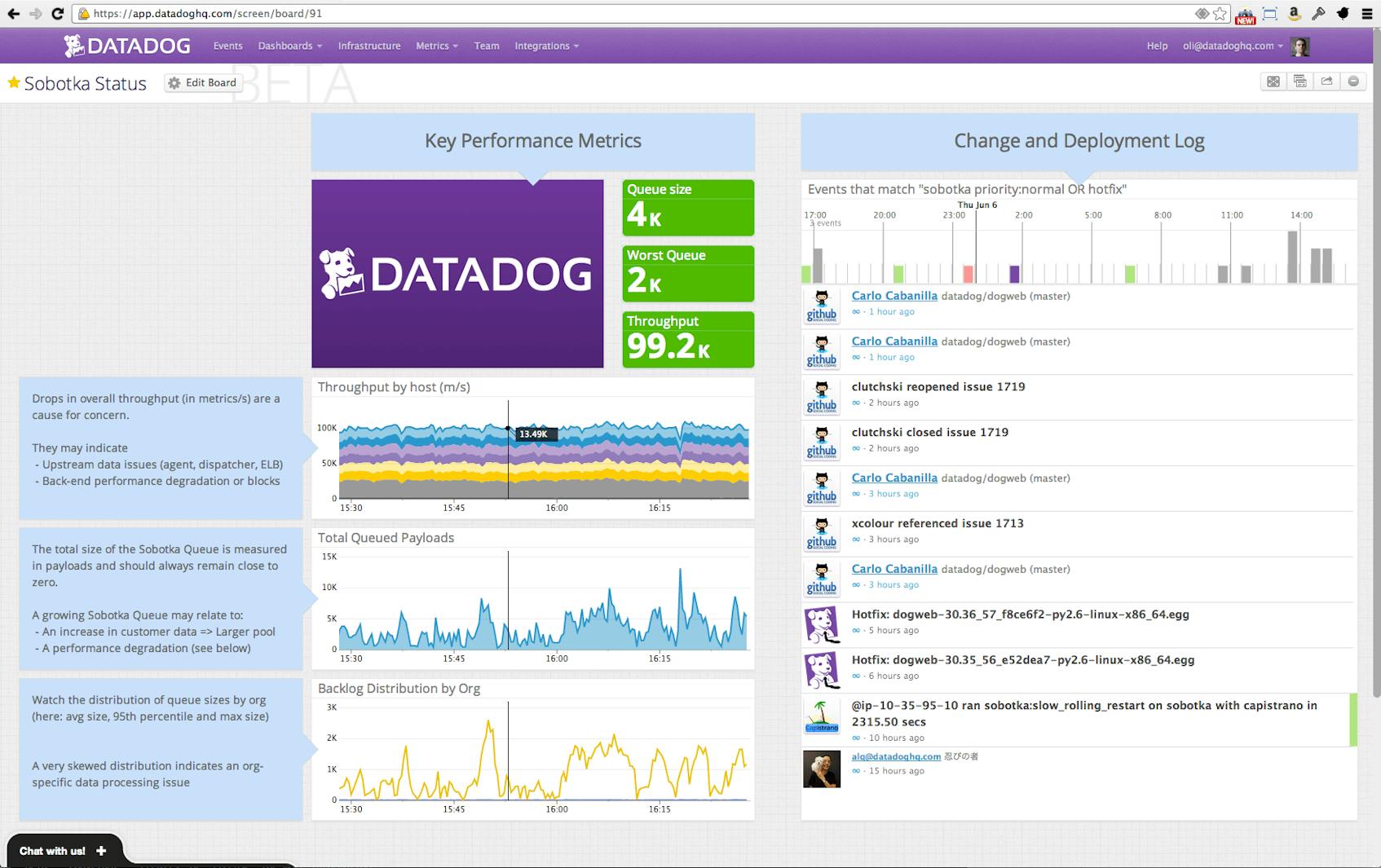 ScreenBoards: Your Data, Your Way, in Seconds | Datadog