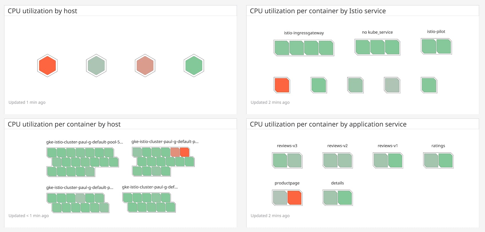 How to Monitor Istio With Datadog | Datadog