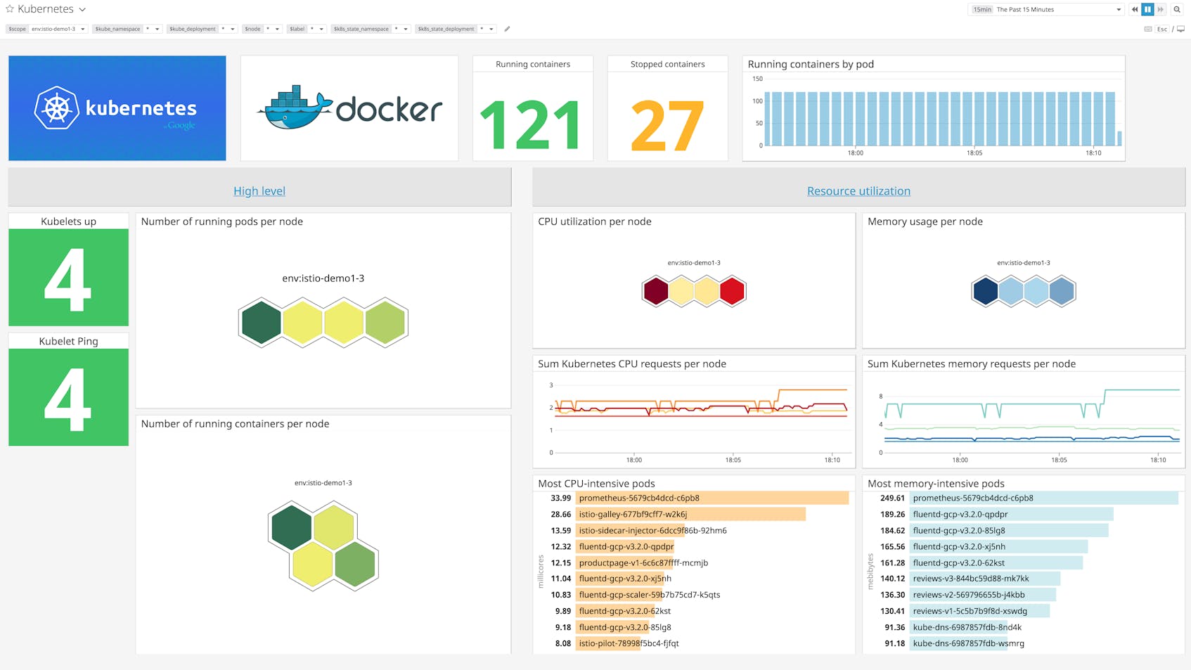 How to Monitor Istio With Datadog | Datadog