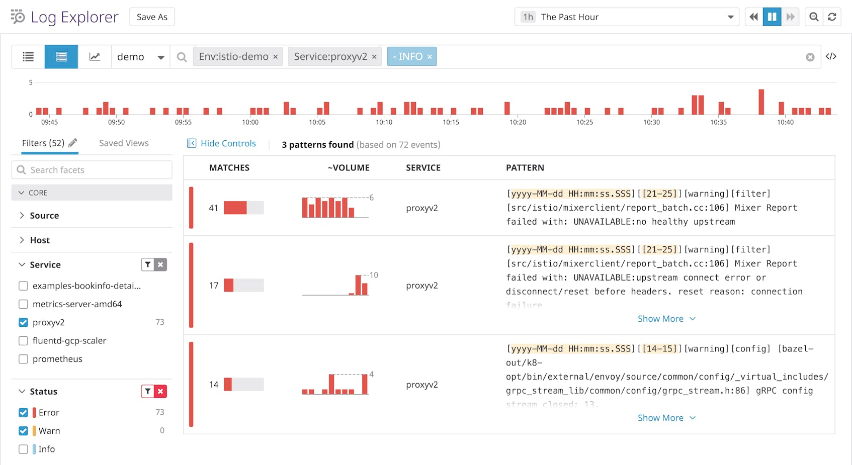 How to Monitor Istio With Datadog | Datadog