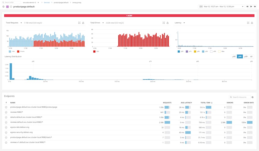 How to Monitor Istio With Datadog | Datadog