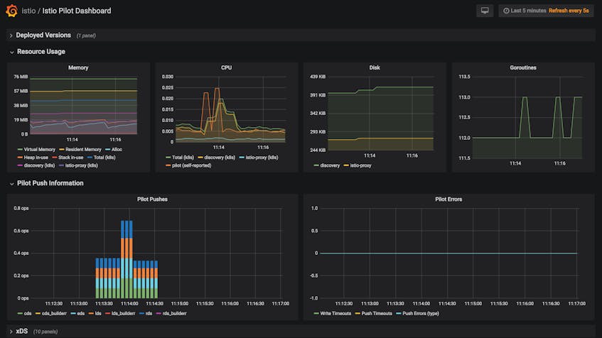 Istio Monitoring Tools | Datadog