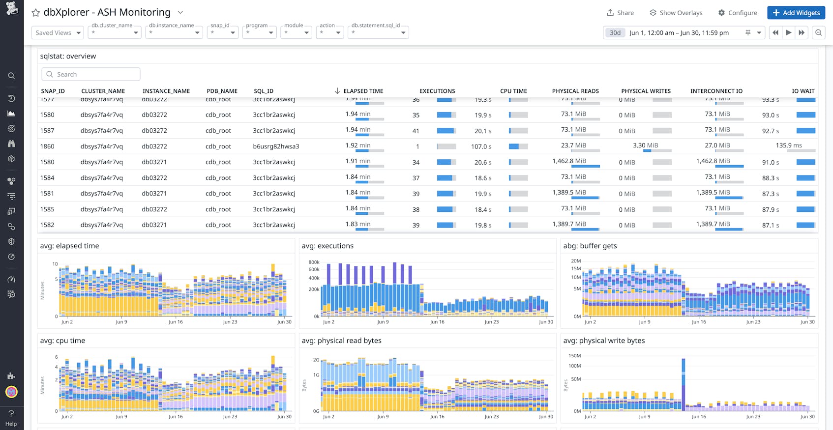Optimize the Performance of Your Oracle Databases With ITUnified’s Offering in the Datadog ...