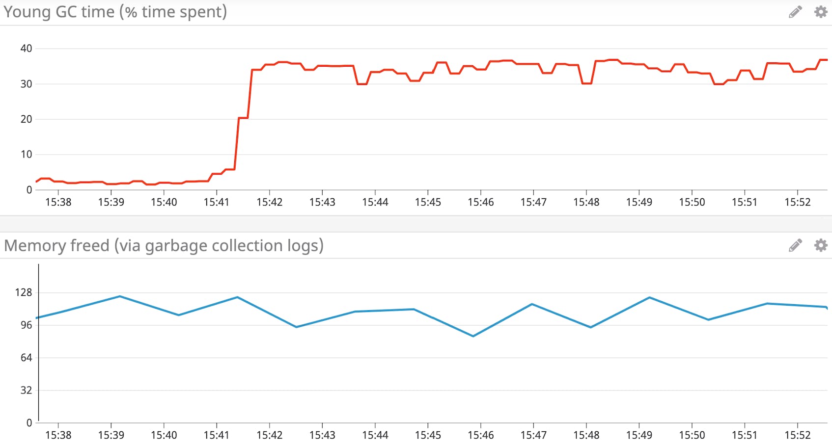 Monitor Java Memory Management With Runtime Metrics, APM, and Logs | Datadog