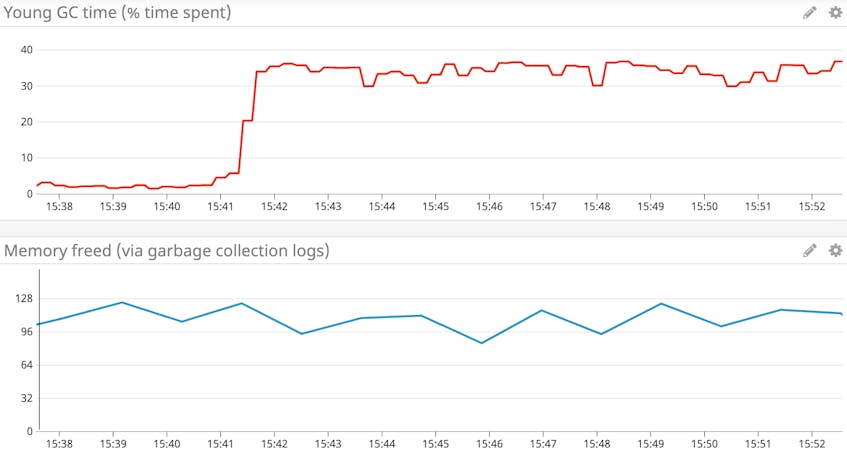 Monitor Java Memory Management With Runtime Metrics, APM, and Logs ...