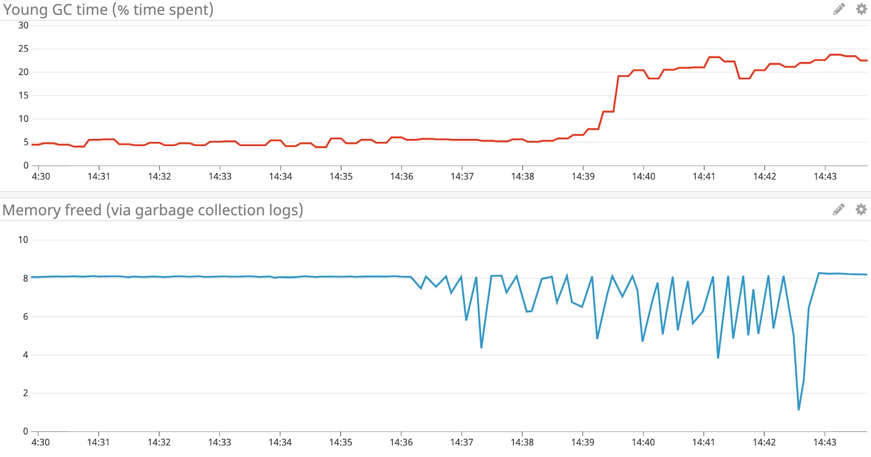 Monitor Java Memory Management With Runtime Metrics, APM, and Logs ...