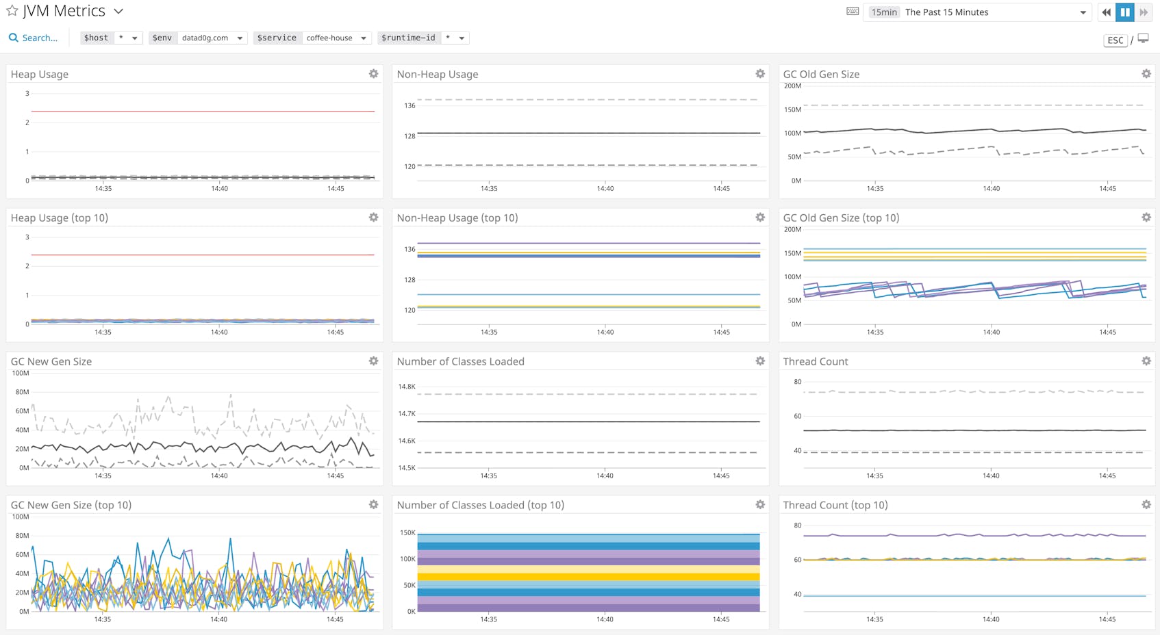 Java Runtime Monitoring With JVM Metrics in Datadog APM | Datadog