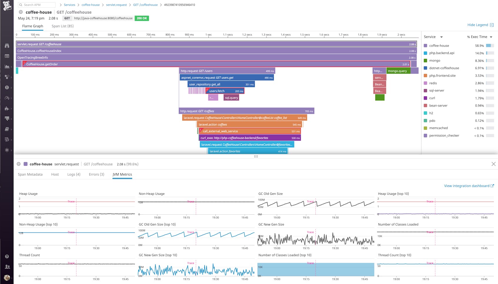 Java Runtime Monitoring With JVM Metrics in Datadog APM | Datadog