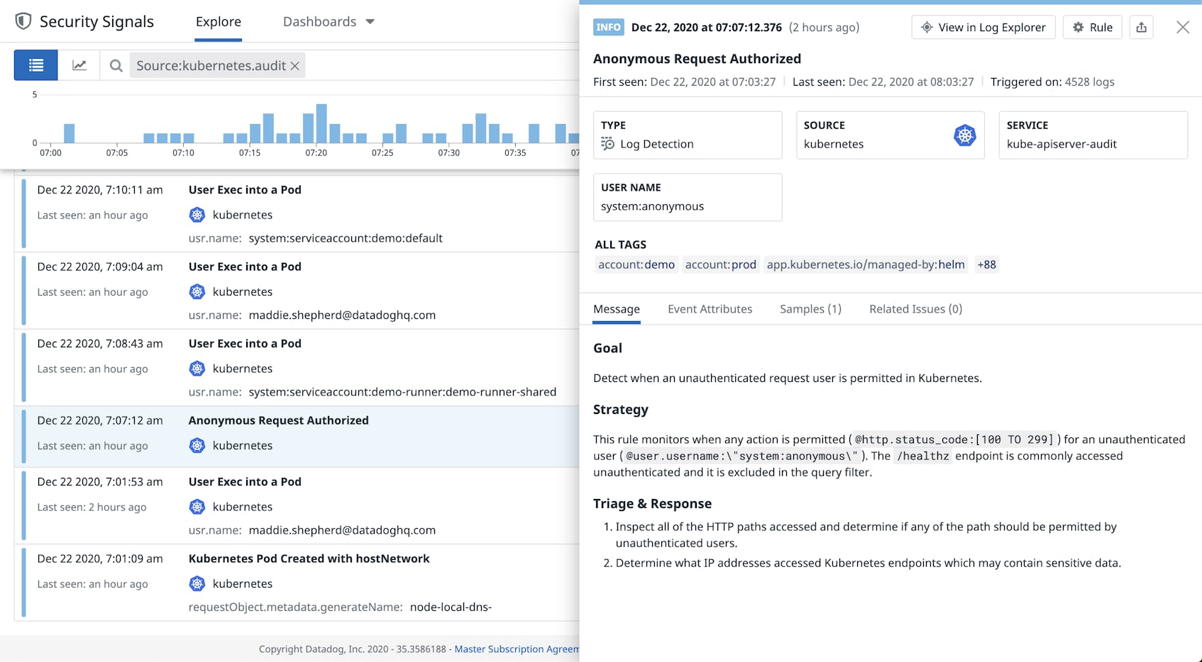 Key Kubernetes Audit Logs for Monitoring Cluster Security | Datadog