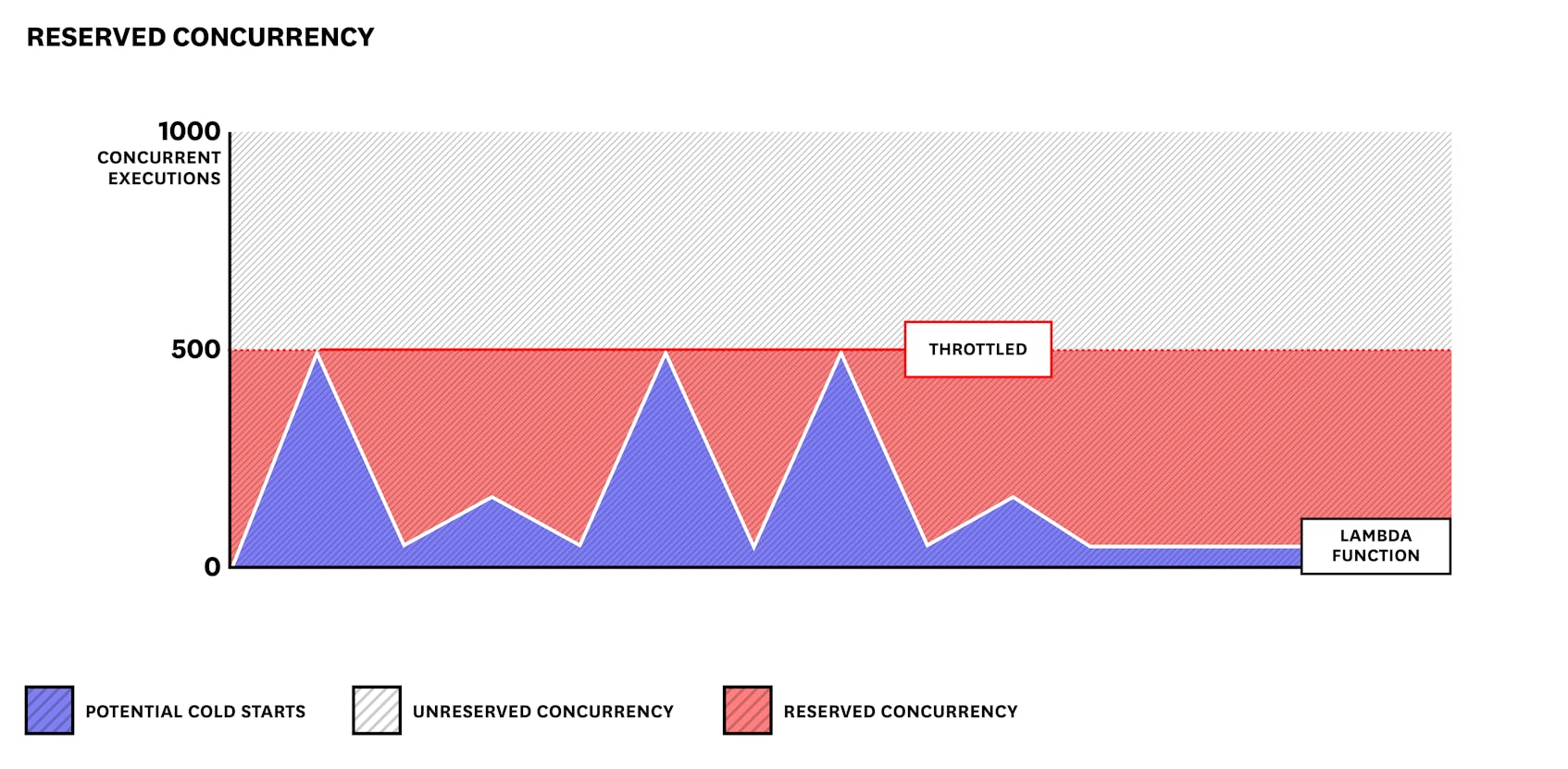 Key Metrics for Monitoring AWS Lambda | Datadog