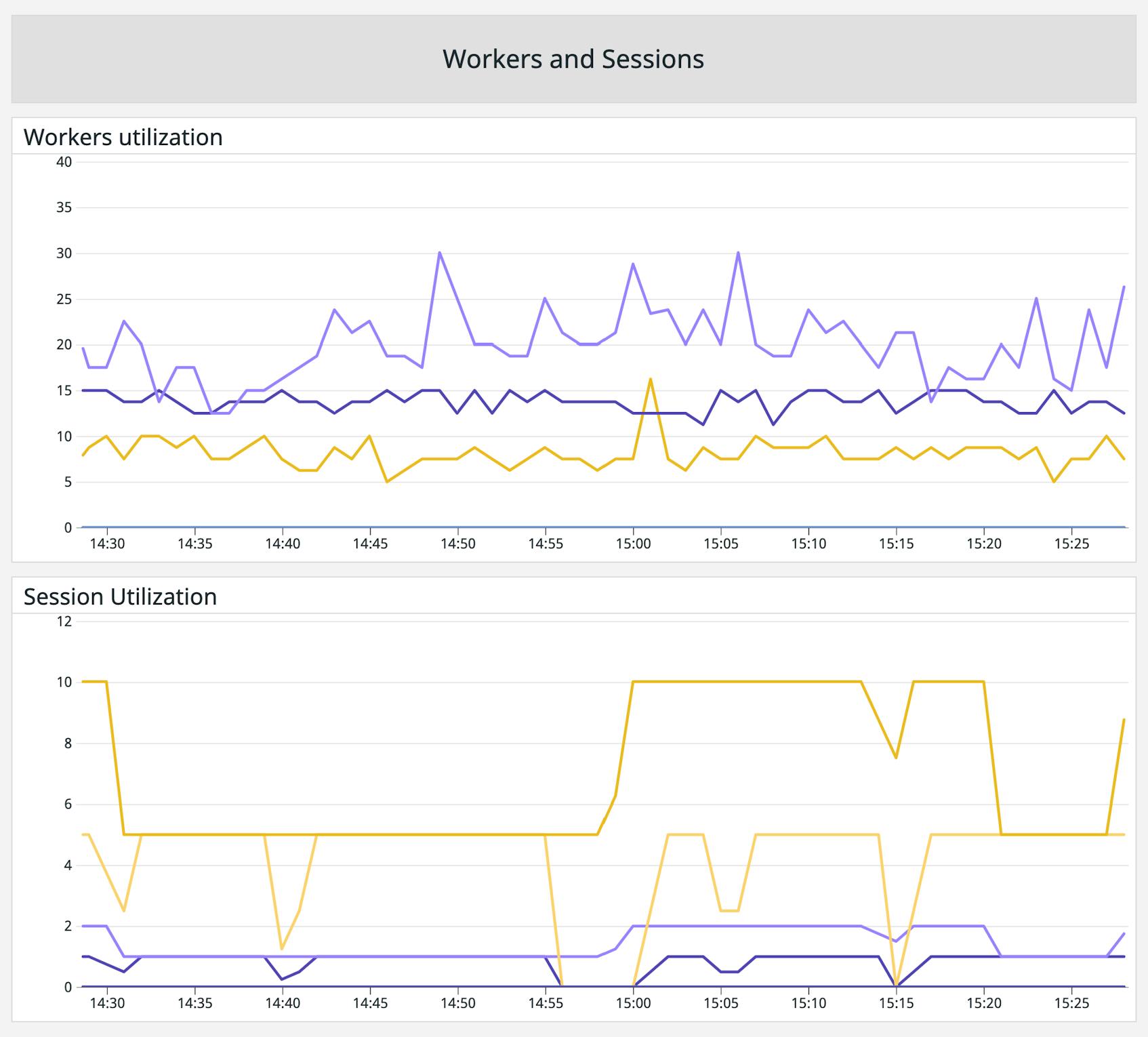 Key Metrics for Monitoring Azure SQL Databases | Datadog