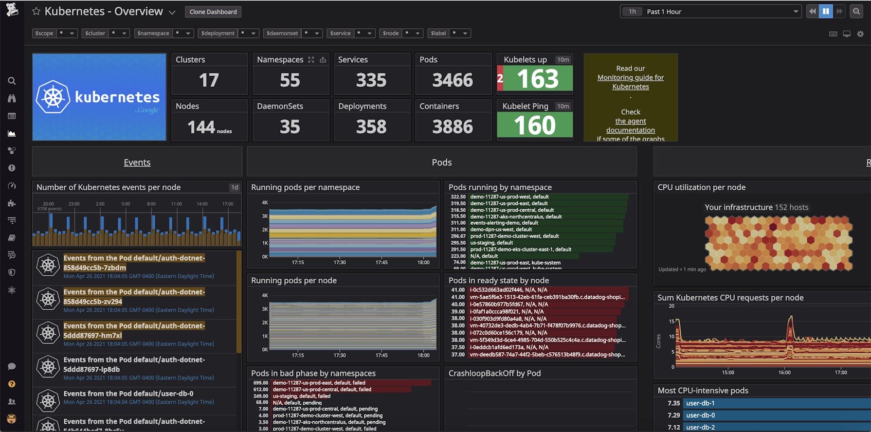 Monitor Kube-State-Metrics V2.0 With Datadog | Datadog