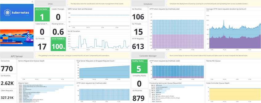 Kubernetes Control Plane Monitoring With Datadog | Datadog