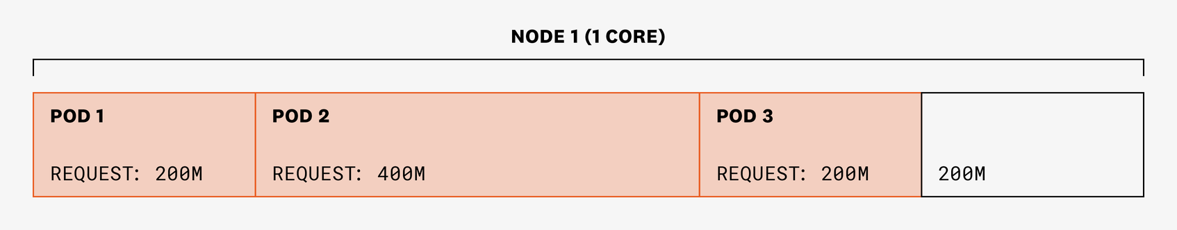Kubernetes CPU Limits and Requests: A Deep Dive | Datadog