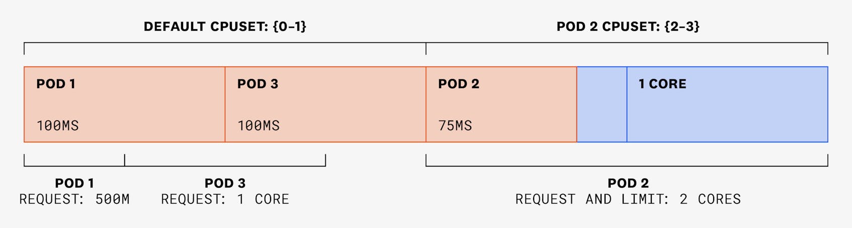 Kubernetes CPU Limits and Requests: A Deep Dive | Datadog