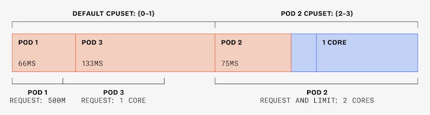 Kubernetes CPU Limits and Requests: A Deep Dive | Datadog