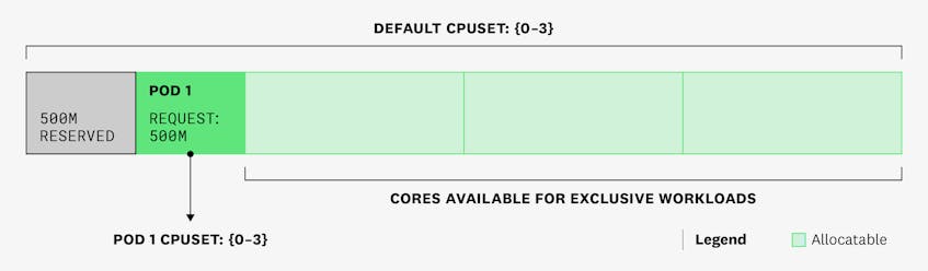 Kubernetes CPU Limits and Requests: A Deep Dive | Datadog