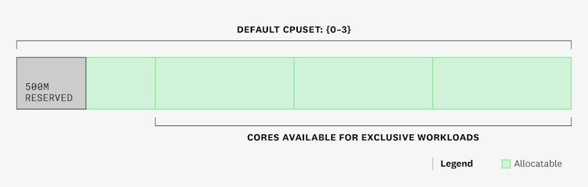 Kubernetes CPU Limits and Requests: A Deep Dive | Datadog