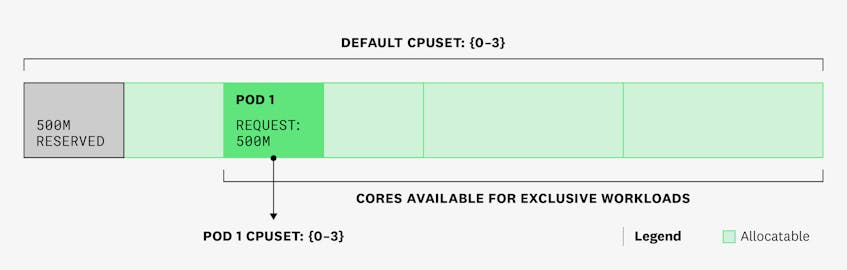 Kubernetes CPU Limits and Requests: A Deep Dive | Datadog