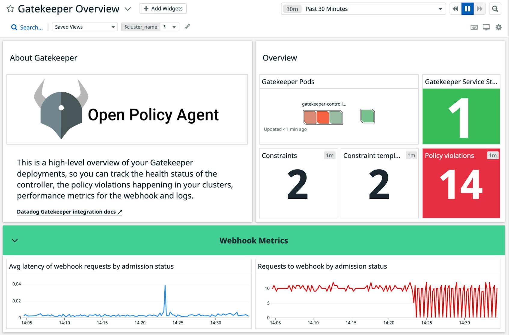 Best Practices for Securing Kubernetes Applications | Datadog