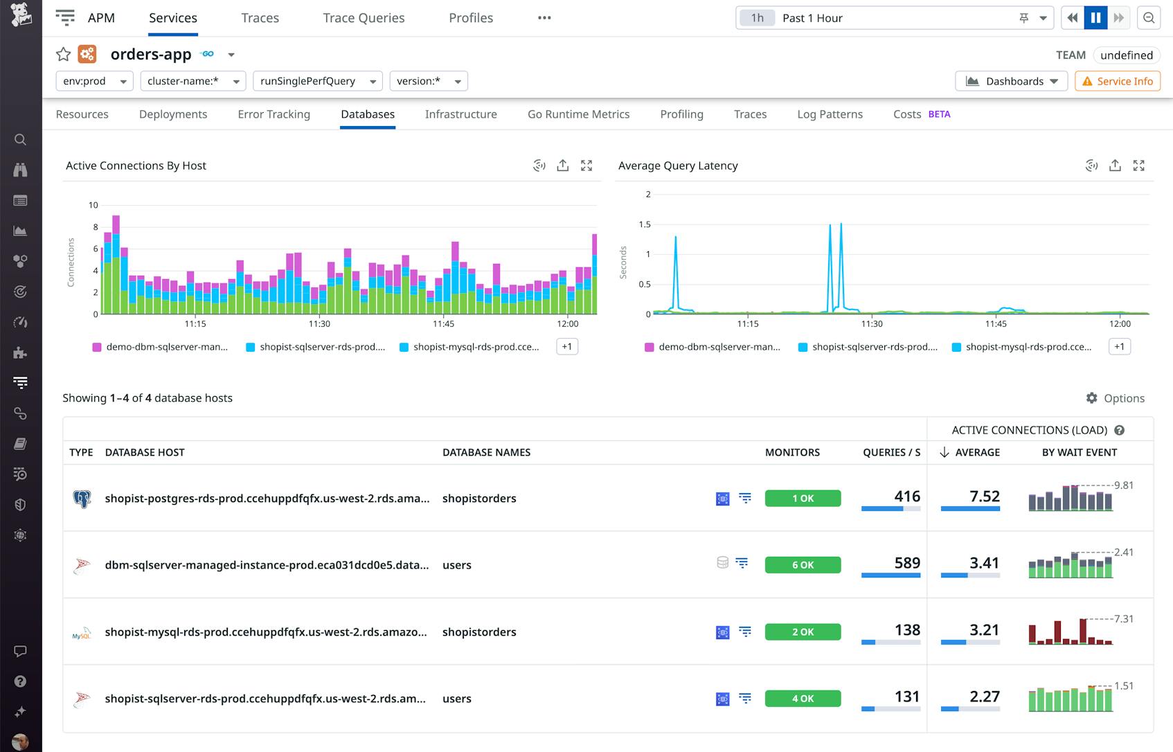 Seamlessly Correlate DBM and APM Telemetry to Understand End-to-End ...